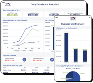 Data-Driven Duty Drawback | Alliance Drawback Services