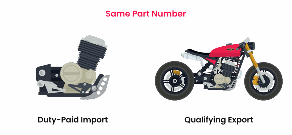 Manufacturing Drawback | Alliance Drawback Services